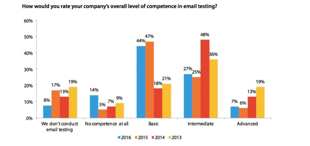 What a Drip Email Framework can do for Your Sales Pipeline - Techicy