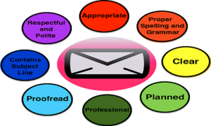 Your Email Etiquette: How To Set The Right Tone In Emails - Techicy