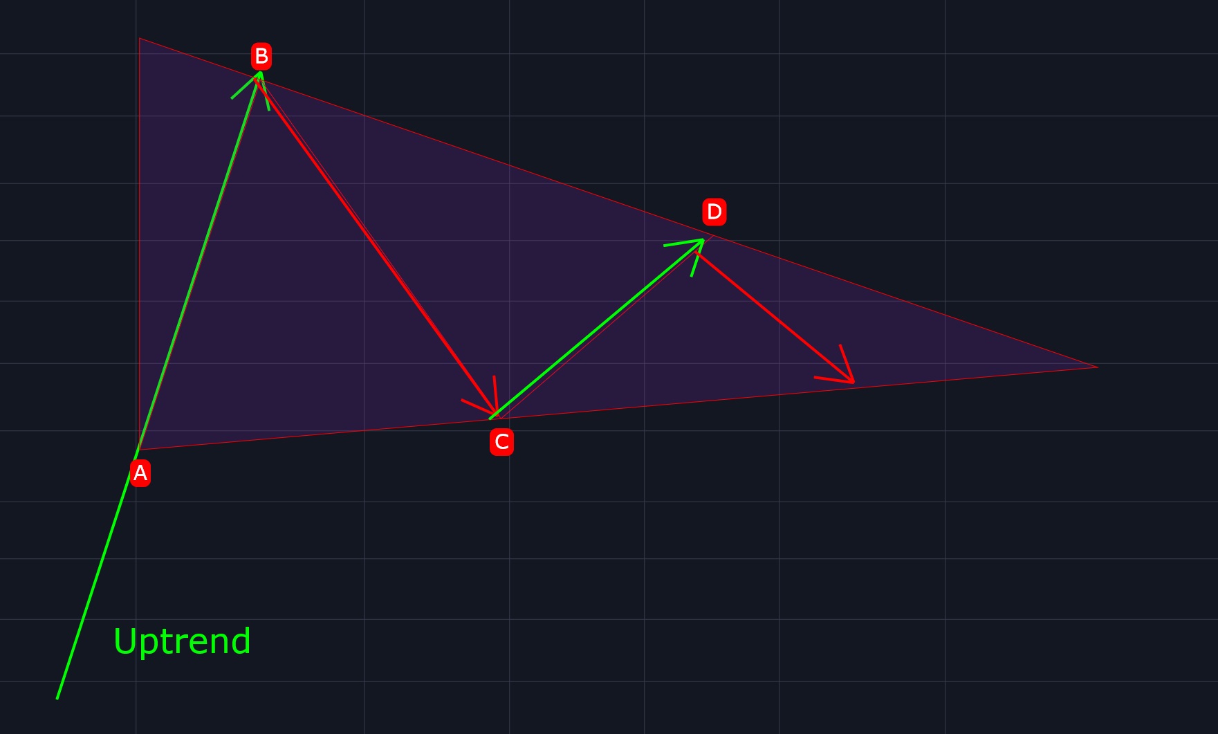 5 Trading Patterns and How You Can Profit - Techicy