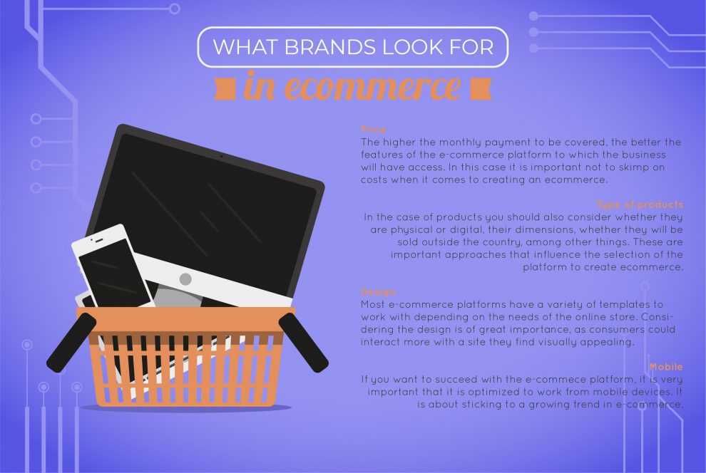 Which Enterprise E-Commerce Platform Is Best - Shopify Plus OR Magento ...