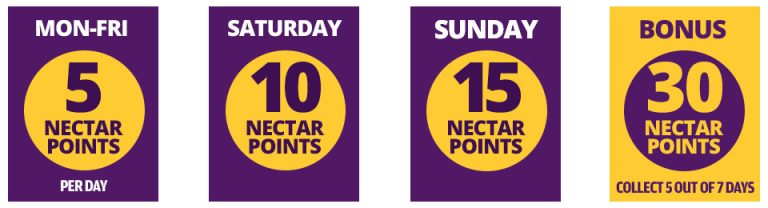 3 Quick Tips To Boost Your Nectar Points - Techicy