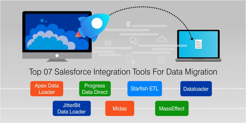 Best 06 Tips for Salesforce Integration - Techicy