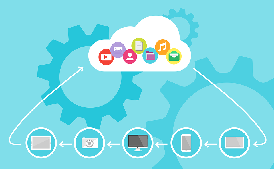How to Use Cloud Services in Your Business - Techicy