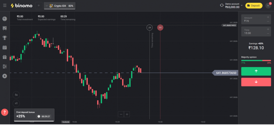What is Binomo India and how to use the trading platform?