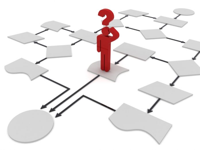 How To Create and Use a Workflow Diagram - Techicy