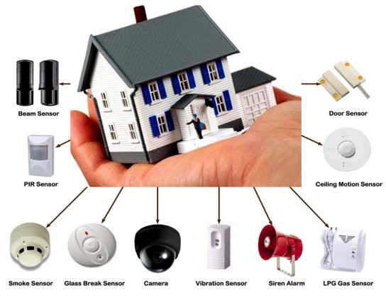 The Best way to Secure Your Home - Techicy