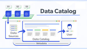 7 Advantages of Using a Data Catalog Software In 2021 - Techicy