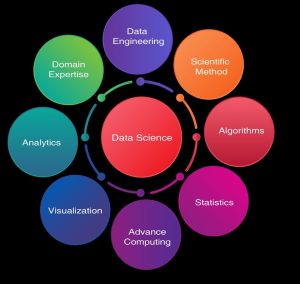 NLP Interview Questions Of Prominence For Data Scientists: - Techicy
