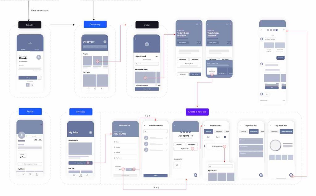 Wireframes vs Mockups vs Prototypes: What’s The Best Option? - Techicy