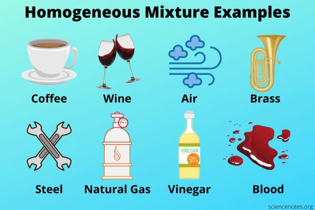 What are Homogeneous Mixtures? Examples - Techicy