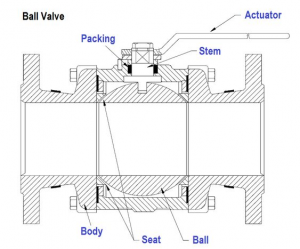 Back To Basic: Getting To Know The Fundamentals of Ball Valves - Techicy