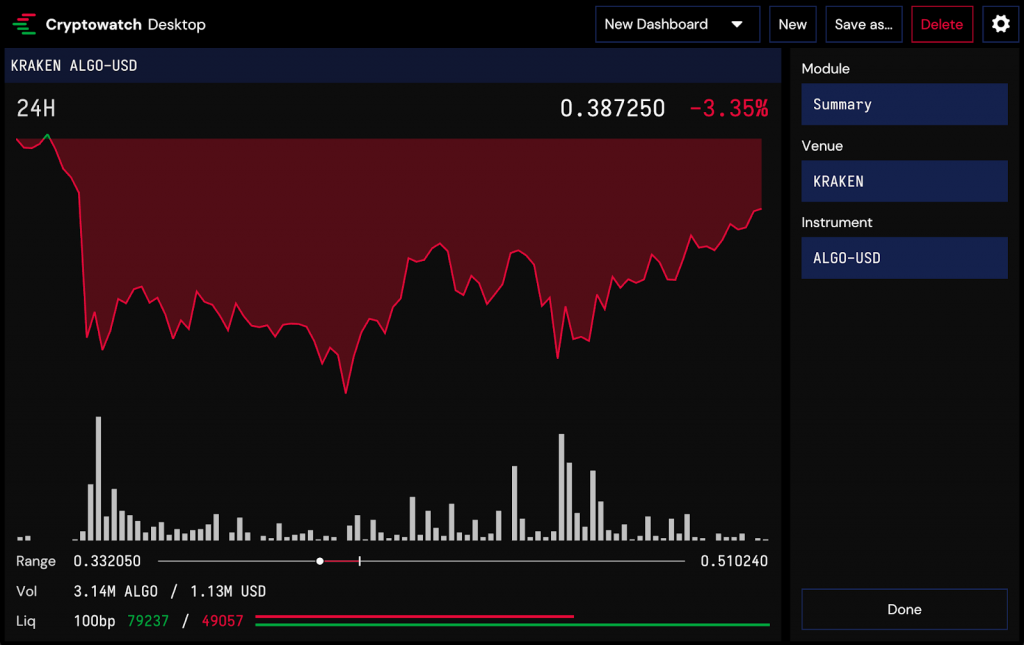 How to Boost The Earning Profit With Cryptowatch Desktop - Techicy