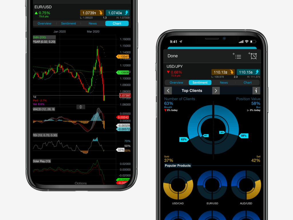 An Overview: Online Trading - Techicy