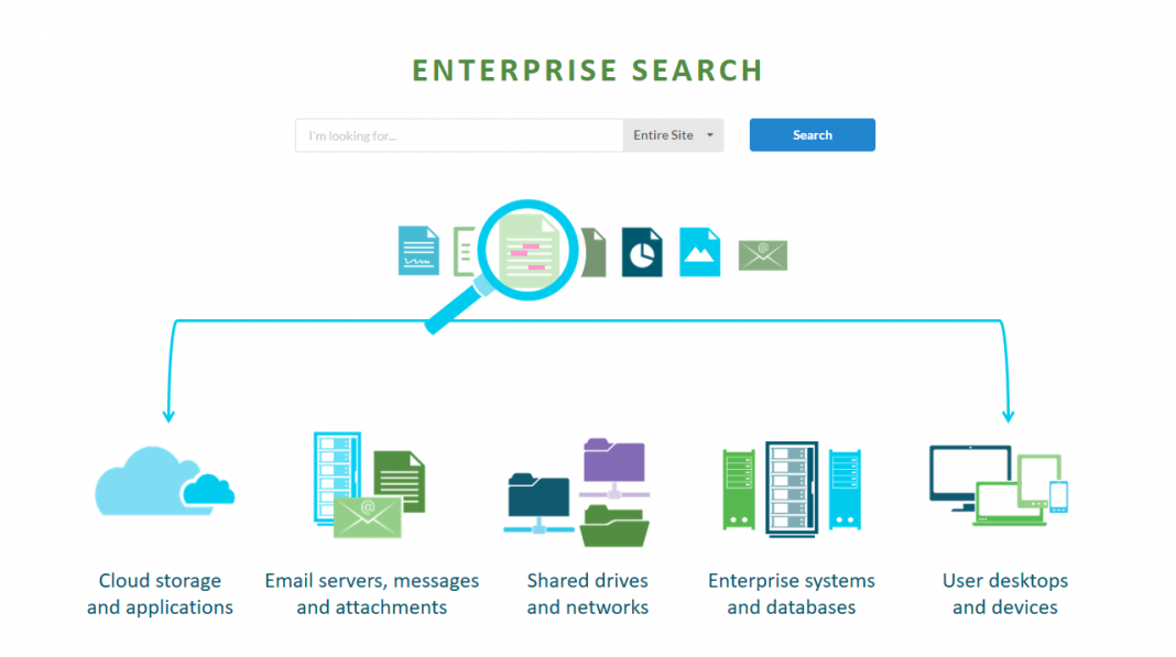 Top 4 Benefits of Using Enterprise Search Software for Your Business ...