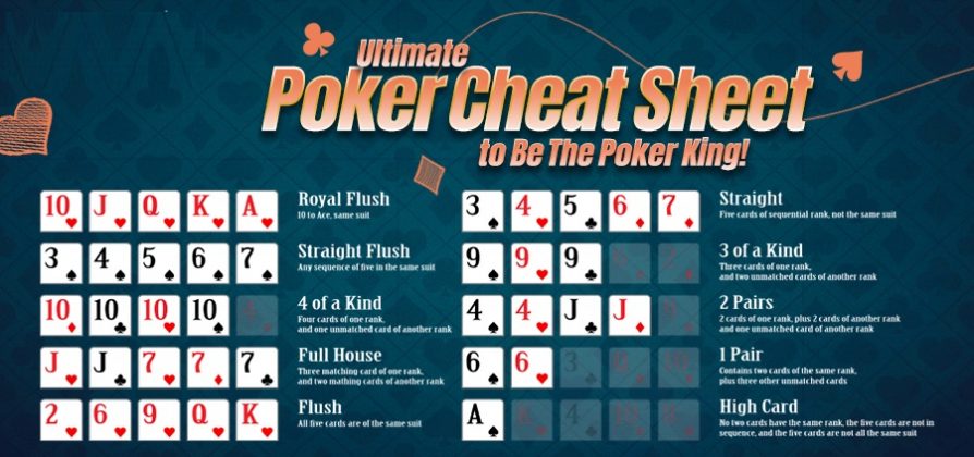Poker Cheat Sheet| The Best Way to Learn Poker In 2023 - Techicy