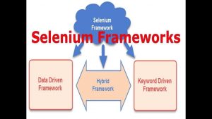 How to Create a Robust Selenium Test Automation Framework? - Techicy
