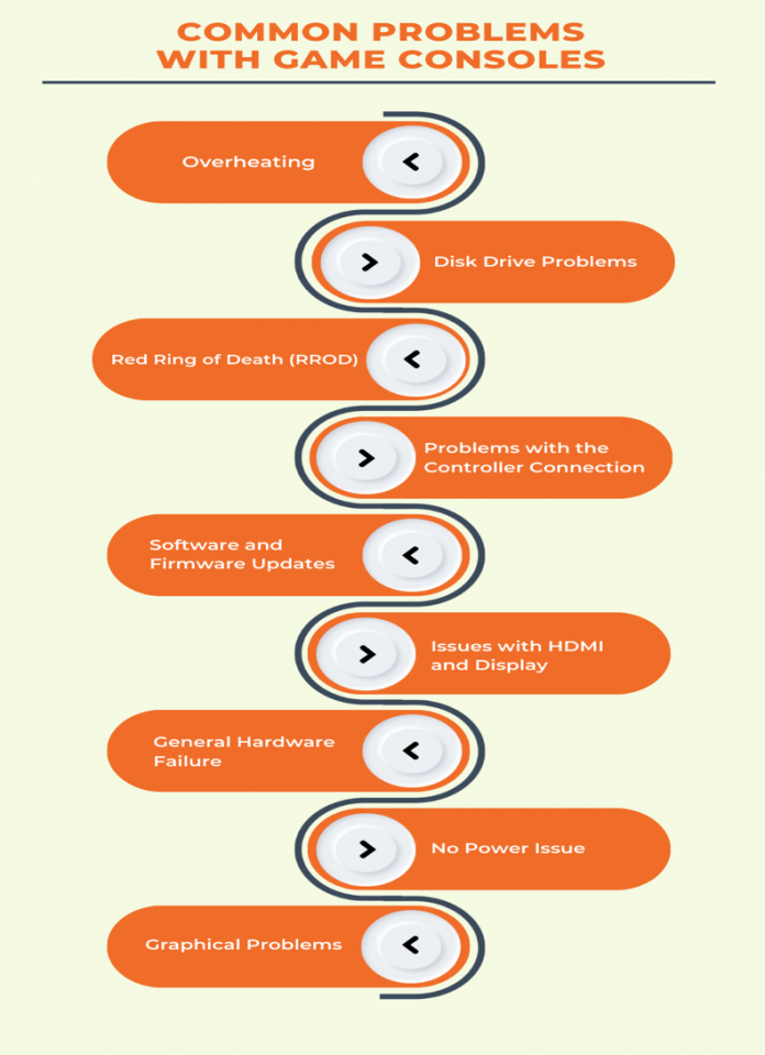 Gaming Console Repair: Tips and Tricks For Gamers - Techicy