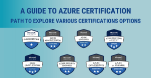 The Ultimate Guide to Azure Certifications: Why You Need AZ-900 and AZ ...