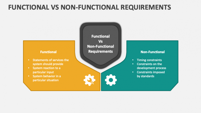 Everything You Need to Know About Non Functional Requirements - Techicy